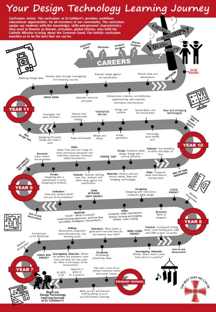 Design and Technology - St Cuthbert's RC High School