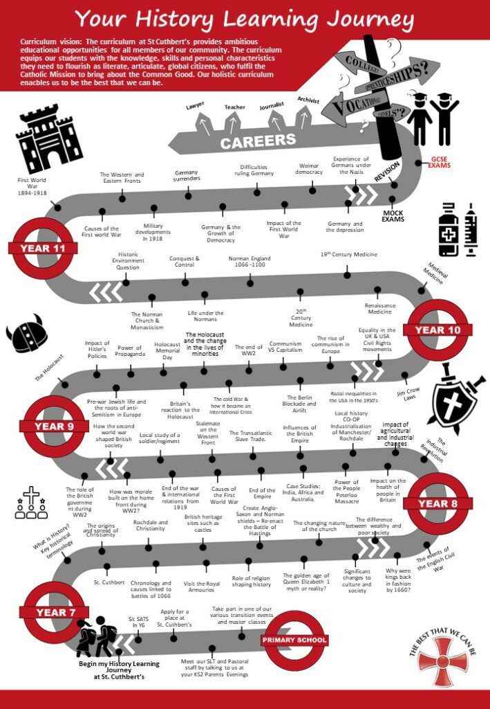 History - St Cuthbert's RC High School