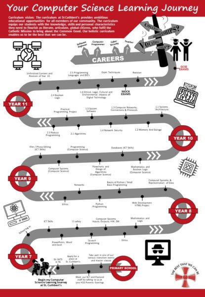 Computer Science - St Cuthbert's RC High School